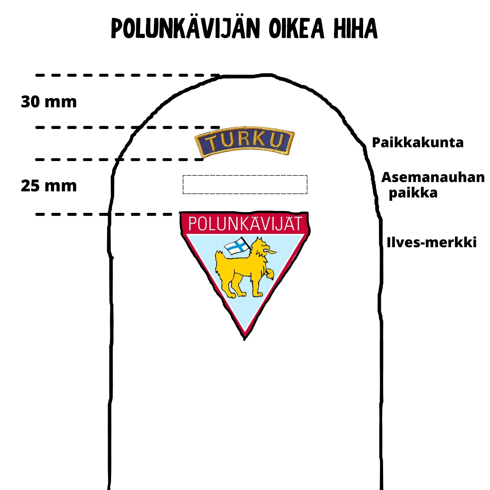 Polunkävijäasu – Lanut